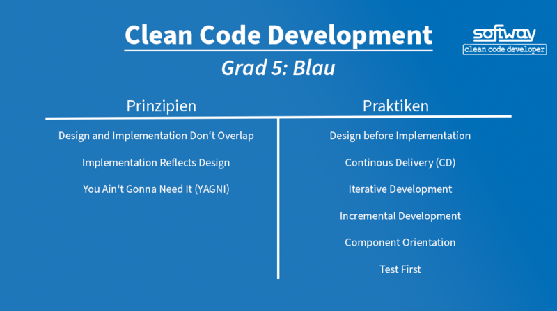 Clean Code Development - Blauer und Weißer Grad - Softway AG Clean Code Development - Blauer und Weißer Grad - Softway AG